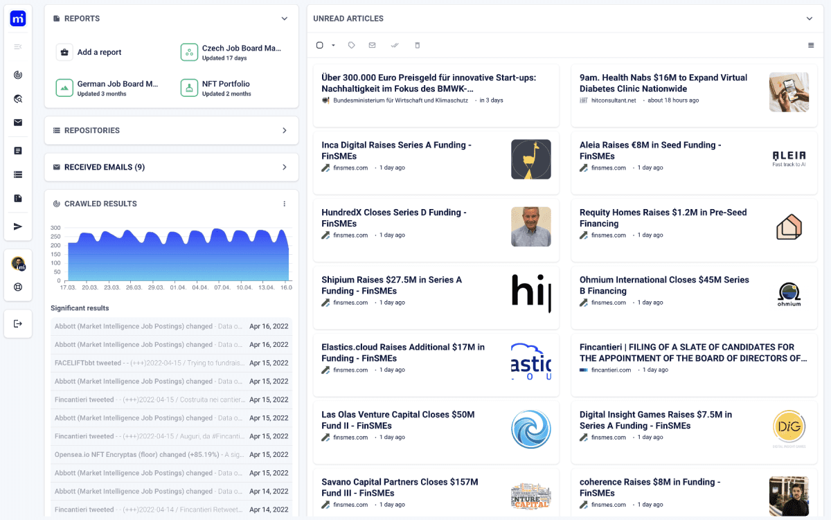 Midesk | Monitor Web & Manage Market Data and Insight, One-stop shop